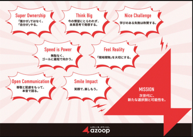 Azoopの「会社紹介」 OpenWork