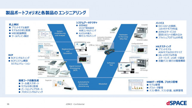 dSPACE Japanの「会社紹介」 OpenWork